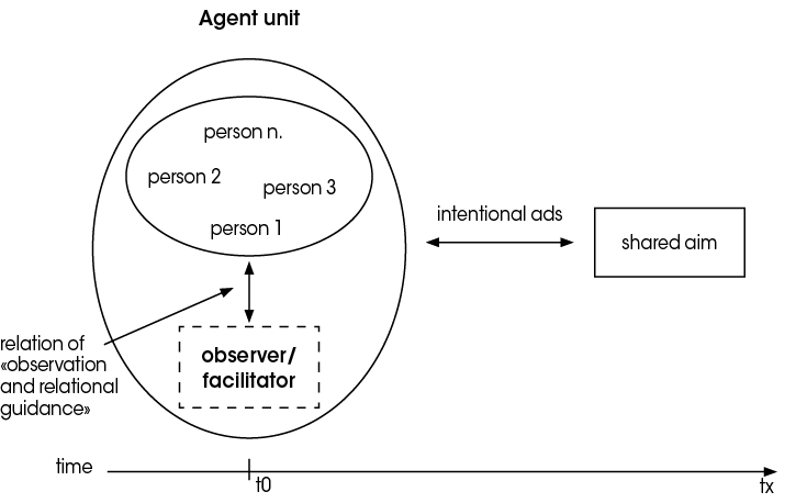 The relational foundation of Social Work – Relational Social Work